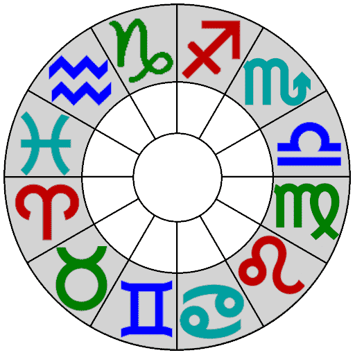Astrological Charts By rs-astro-dev Total Downloads - Exact Download ...