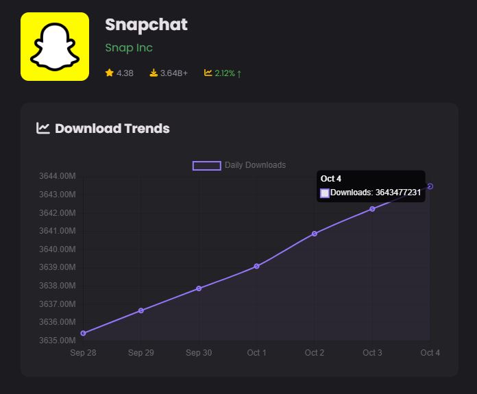 Top Dogs:Top 10 Apps That Gained 1M+ Downloads on Play Store in 24 ...